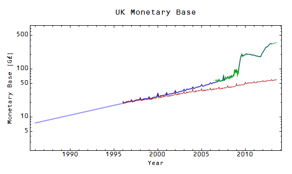 Information Transfer Economics: Economy in the U.K.