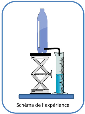 Mesure du temps: LA CLEPSYDRE
