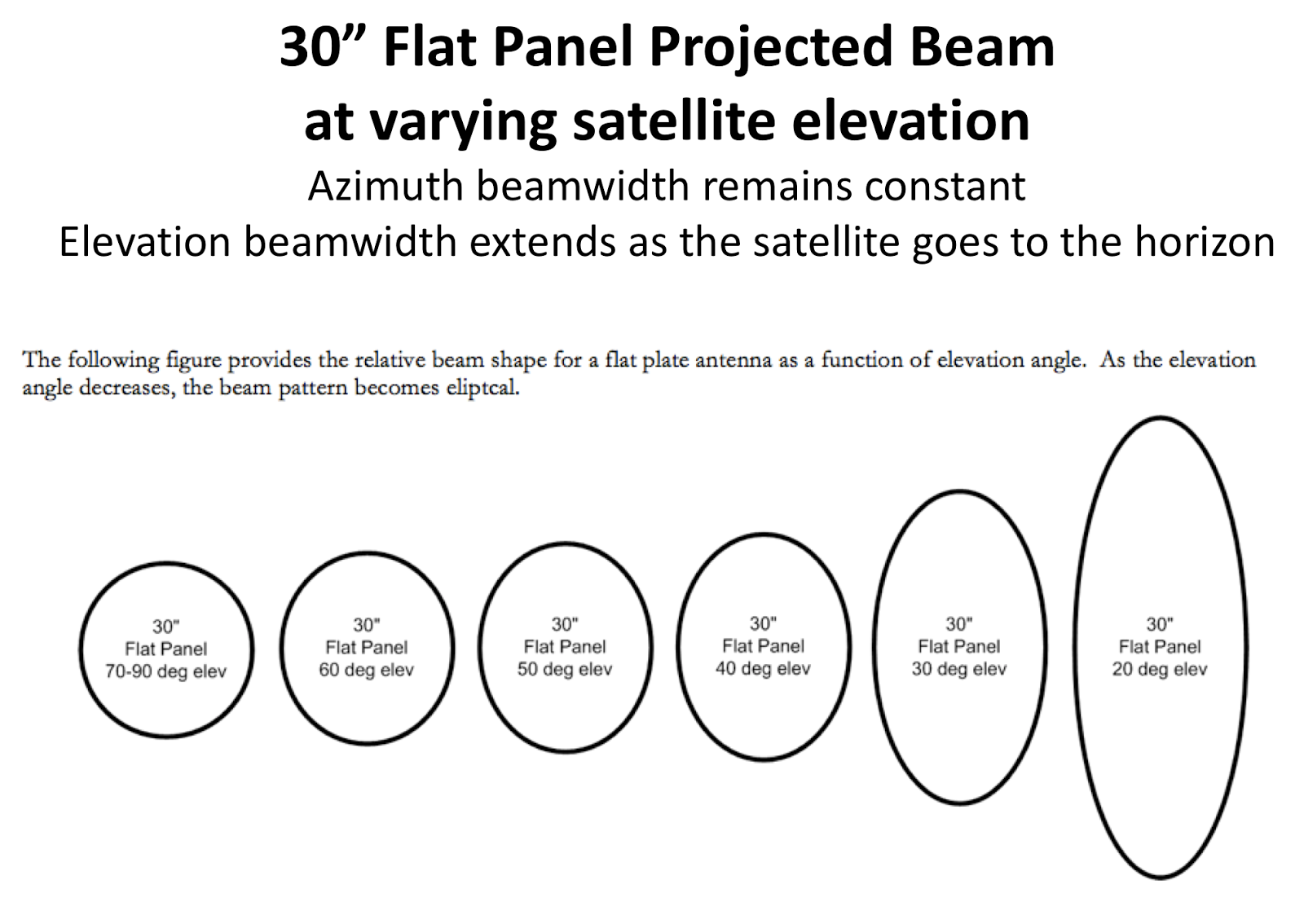 Satcom Guru: Antenna Performance along an Airline Route