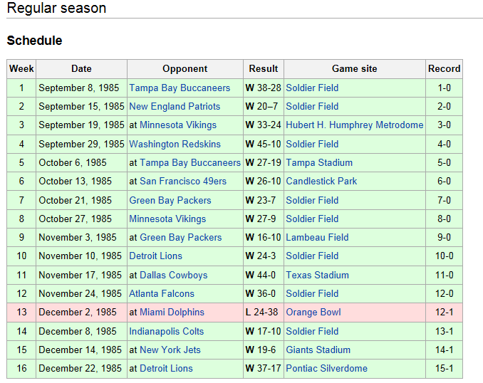 1985 Super Bowl Champs Honored at the White House