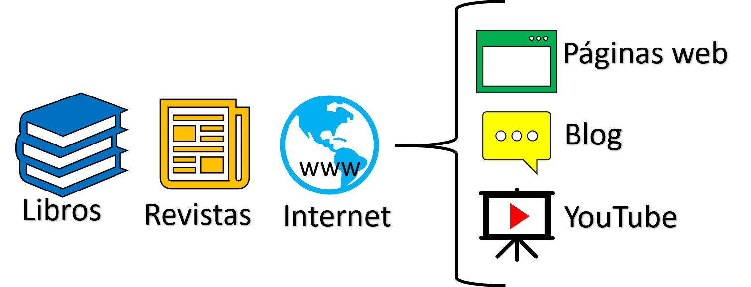 Elaboración de la página de referencias bibliográficas al final de la ...
