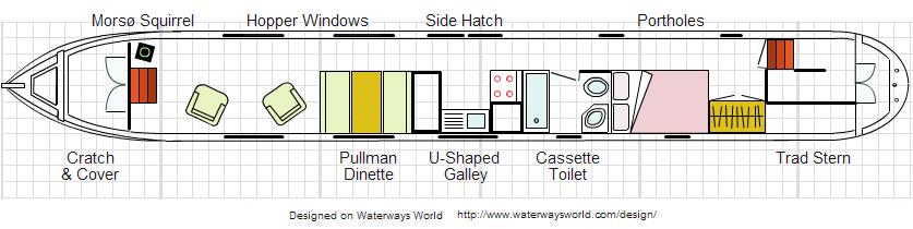 Narrowboat plans | buat boat