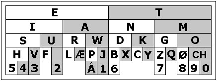 KFUM-Spejderne i Vissenbjerg: Morsetegninger og morseord