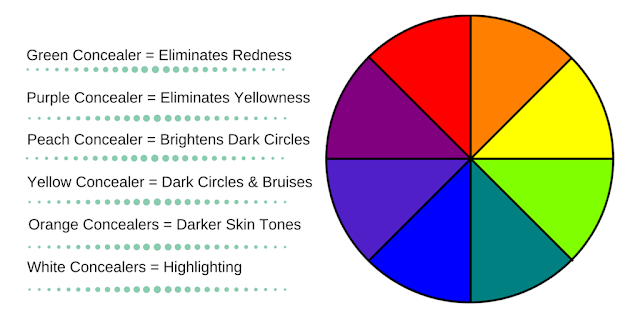 Colour Correcting 101 | The Daily Catchup