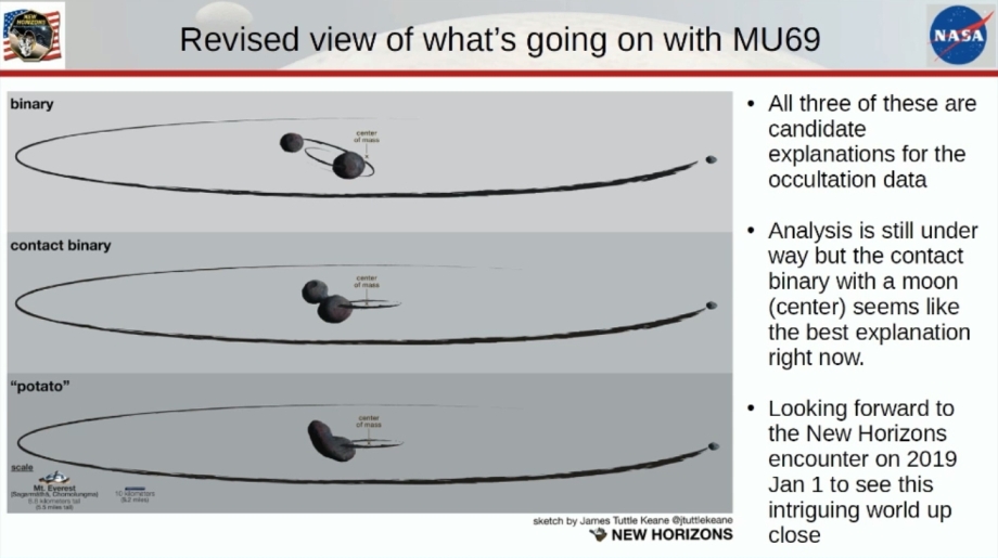 Planetární noviny: Je '2014 MU69' troj-planetkou?