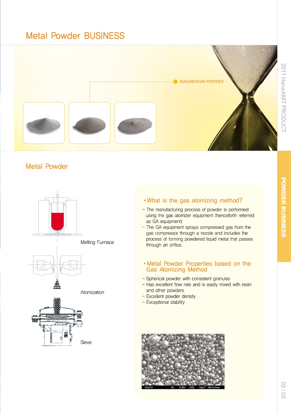 Atomized Magnesium Powder by HanaAMT: Mg Powder maker _ Catalogue of ...