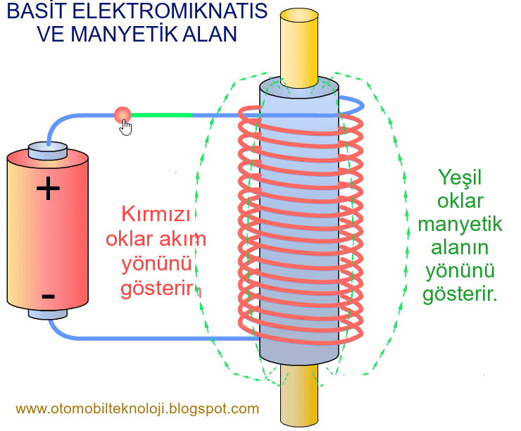 Manyetizma-Bobin-Elektromıknatıs-Marş Motoru ve Alternatör Temel Bilgiler
