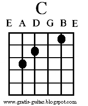 C dur akkord (chord) - Guitarundervisning