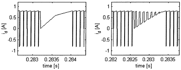 Asoka Technologies Commutation Torque Ripple Reduction In Brushless Dc Motor Drives Using A