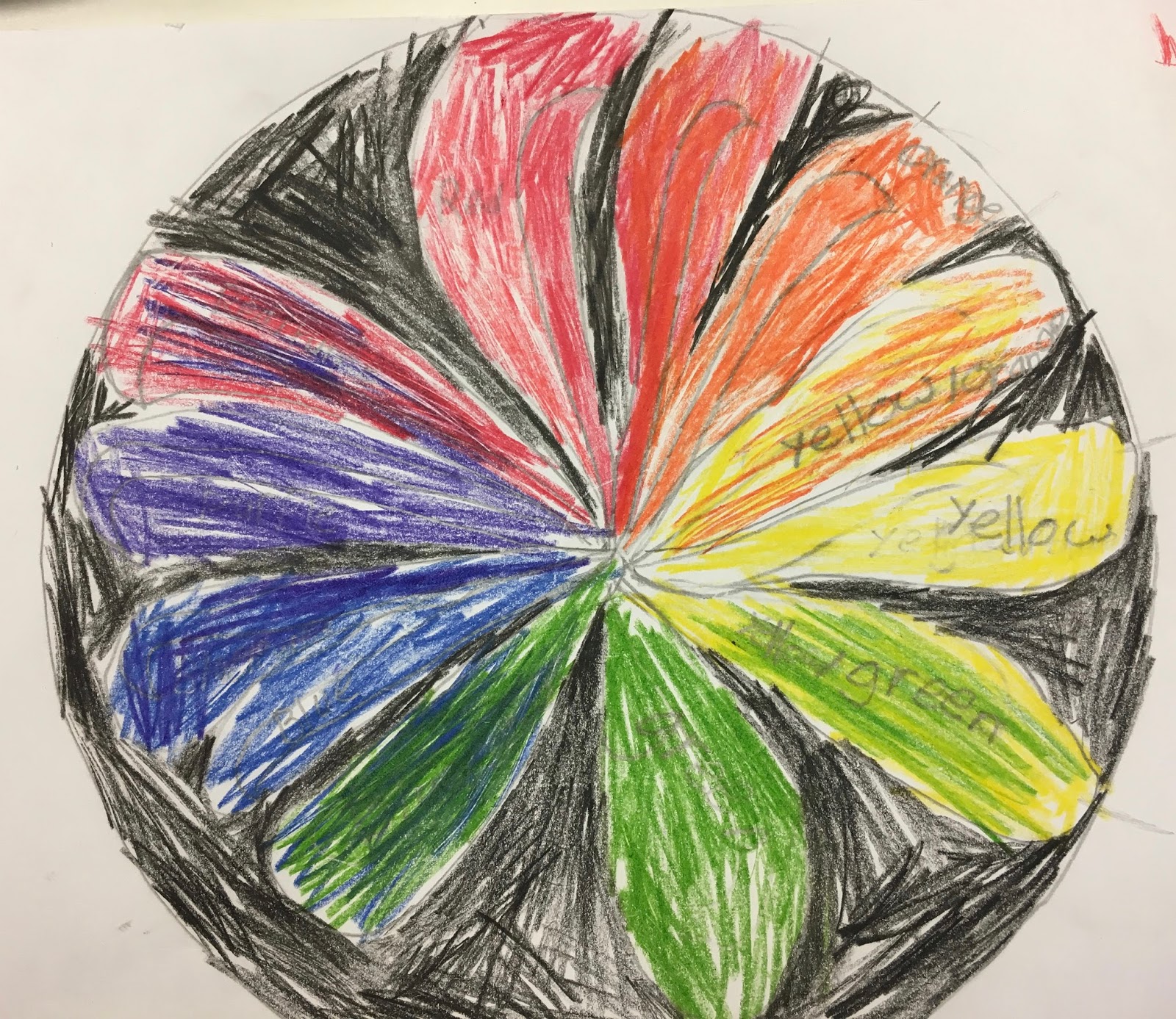 Visual Arts - Primary : Grade 2 Color Wheel