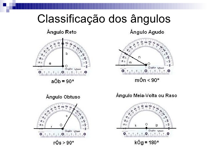 Imagens de ângulos