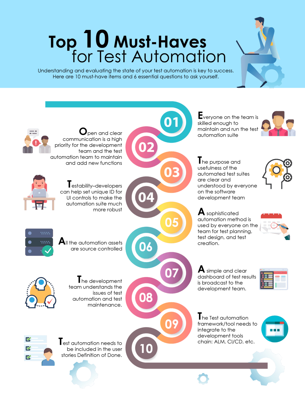 Automated Software Testing 2018 automated-software-testing-2018