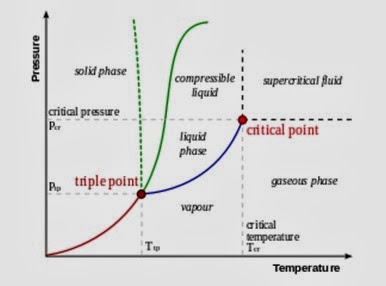 STPM Baharu In Depth - Chemistry (written by Li Tian Low)