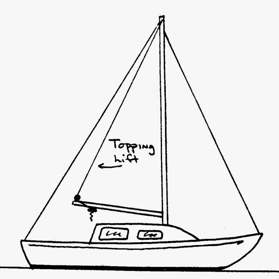 Barnacle Bill Holcomb's Sailing: A Better Topping Lift