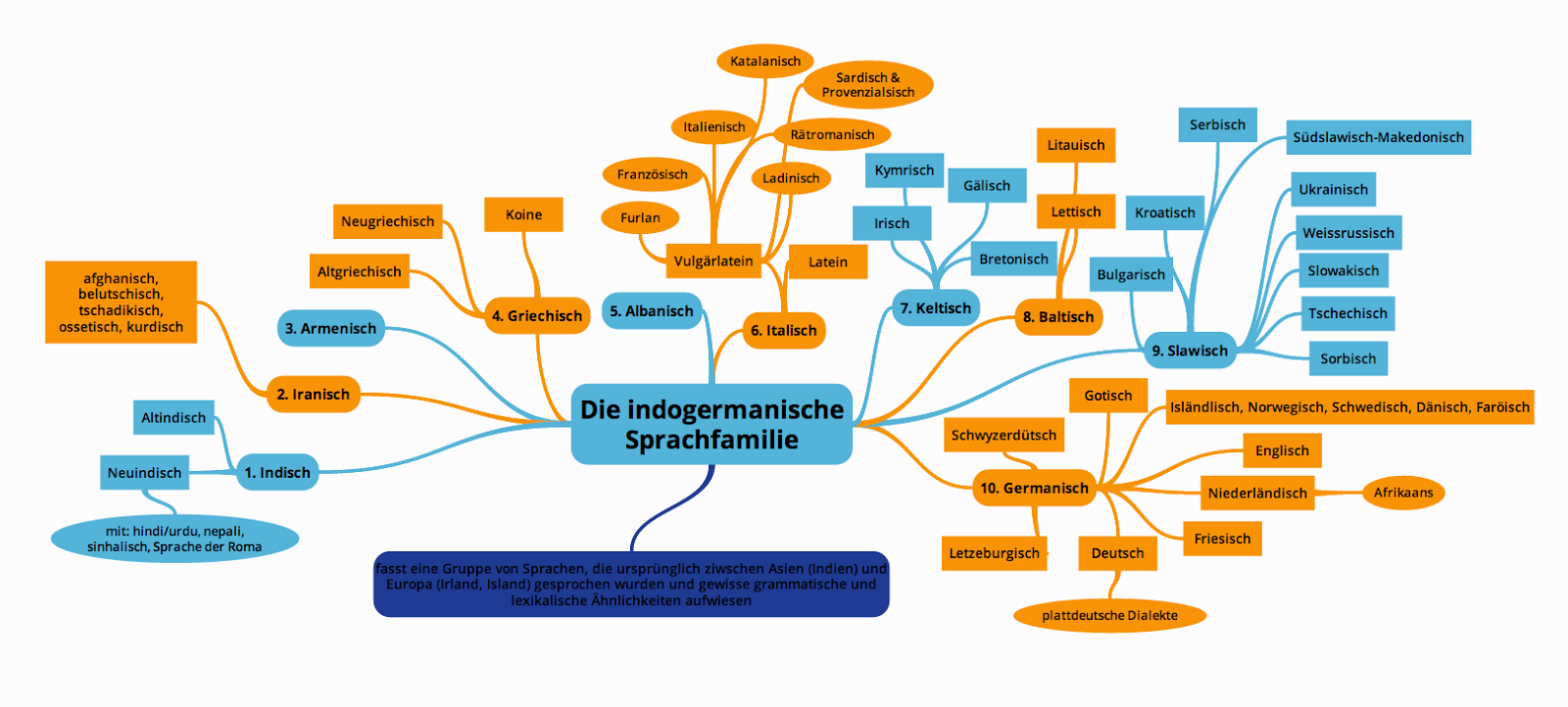 Durchs Mittelalter in die Gegenwart - eine Geschichte der deutschen ...