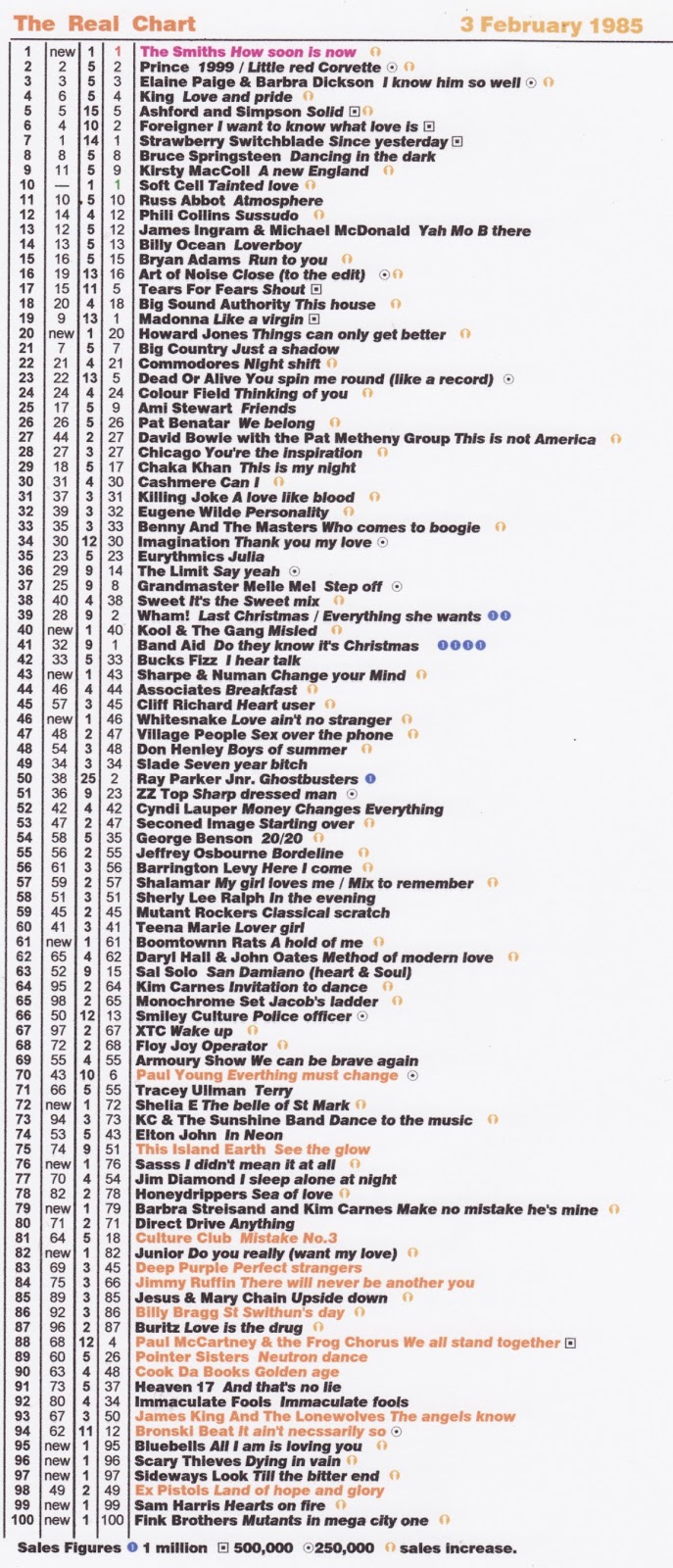 Real Life And Real Charts: Classic Real Charts