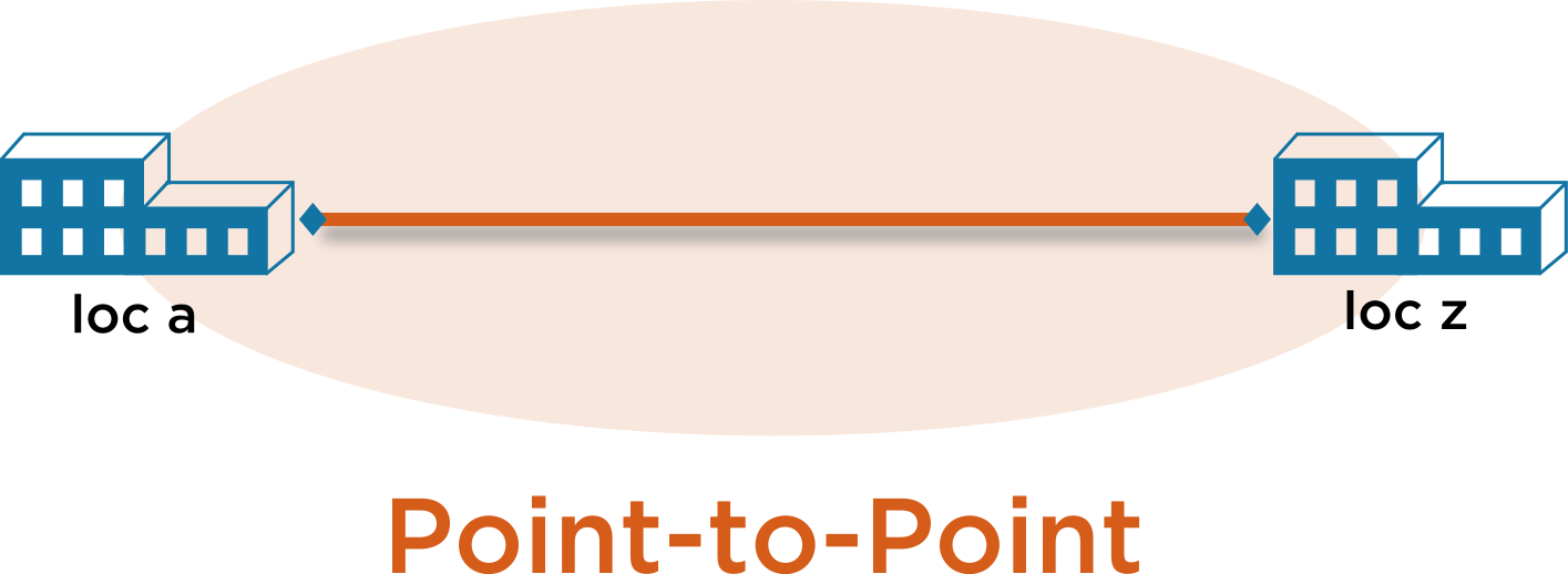 Point To Point Ptp Pada Mikrotik Tkj