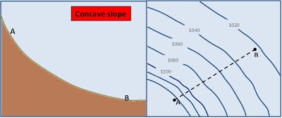 Easy mapwork: Topographic map interpretation