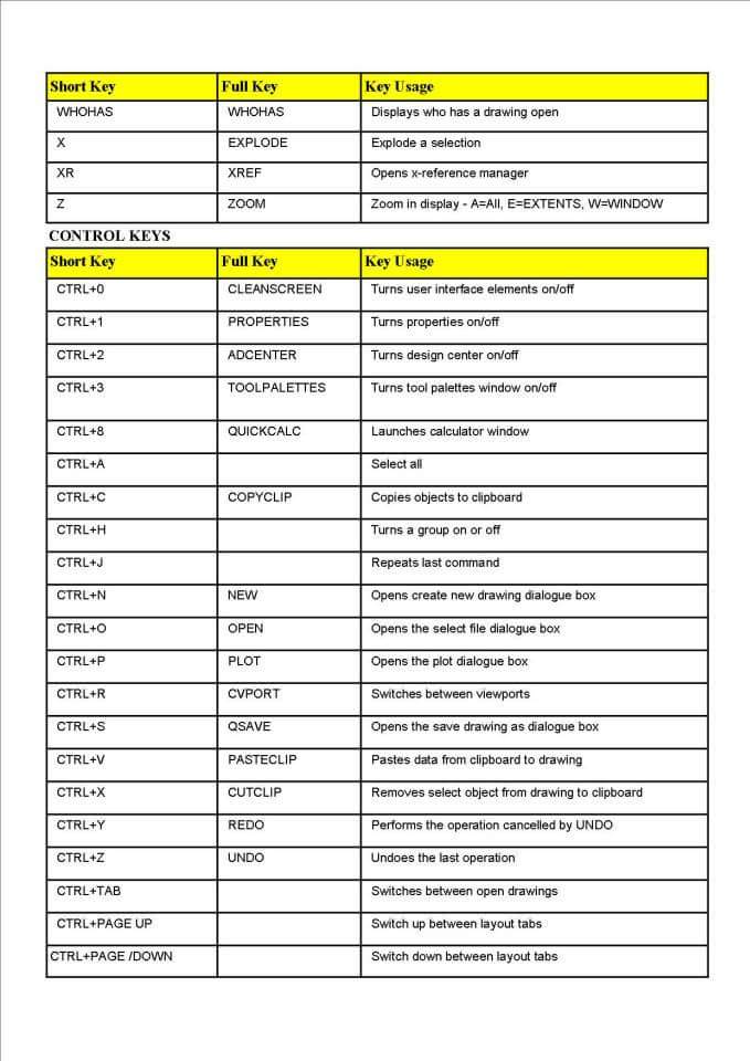 IMPORTANT CODES FOR AUTOCAD....