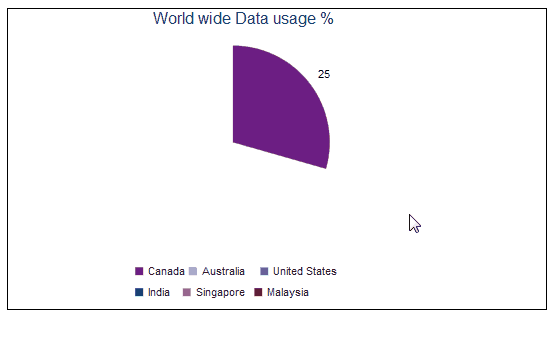 ASP.Net Coding Nerds and Geeks: Create Dynamic Ajax Pie Chart in Asp.net with Database Example