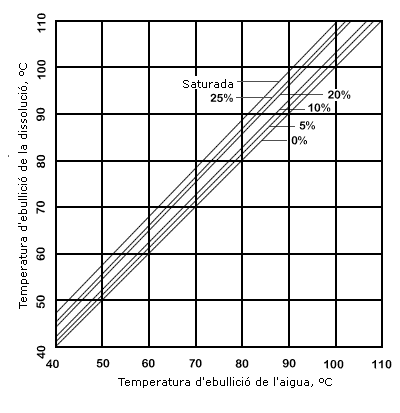 programacion en matlab, python, simulación de procesos: Aproximación a ...