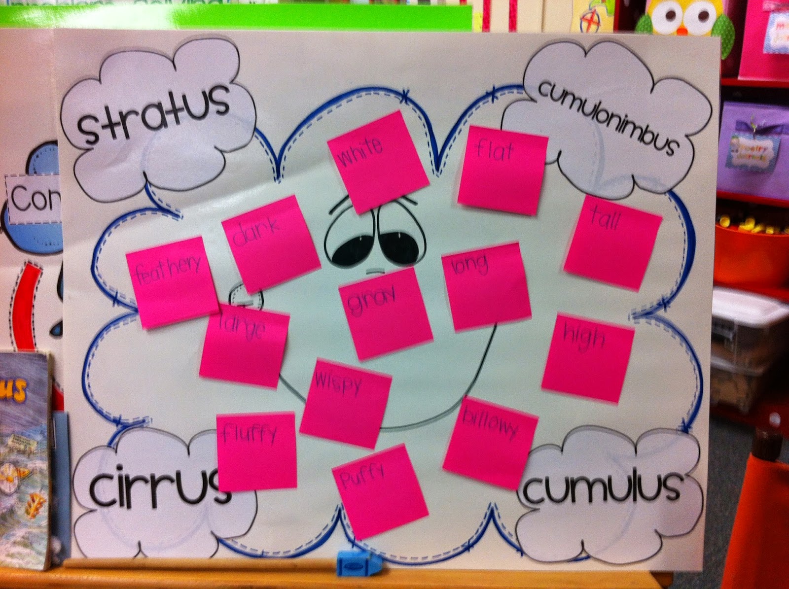 Welcome to Room 36!: all about weather