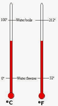 Happy Codings: Projects