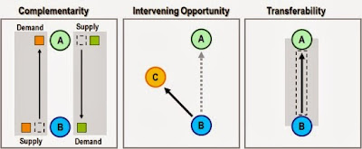 Expedition Earth: Spatial interaction