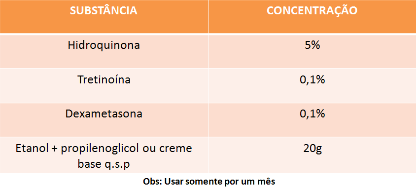 PHARMAGISTRAL: PEELINGS QUÍMICOS - GUIA DE FORMULAÇÕES
