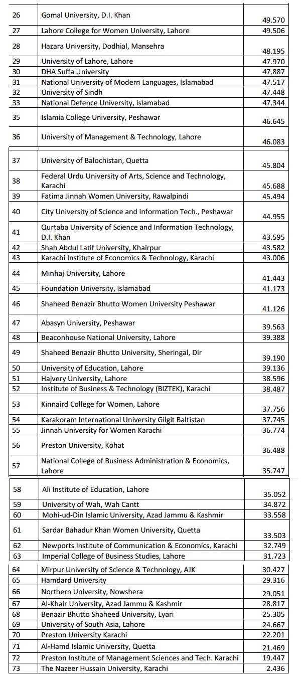 HEC Universities Ranking 2017 Higher Education Commission Pakistan - As ...