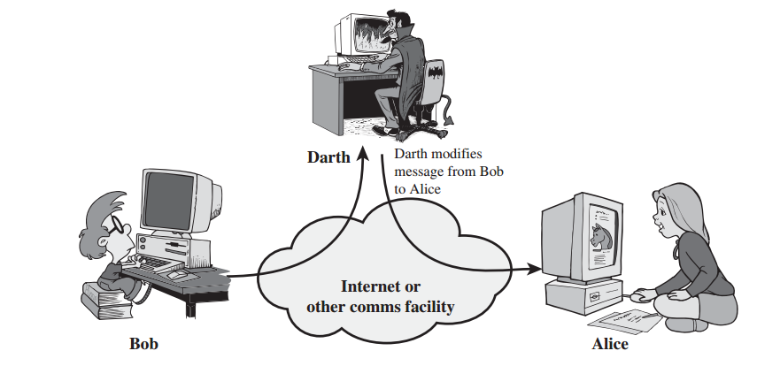 Types of Attacks Or Security Attacks - TechBlogMU