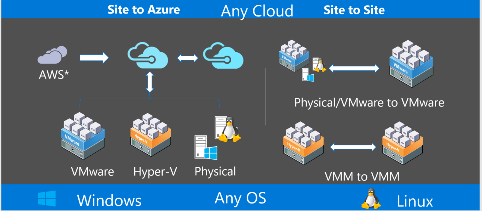 WT Blog (ITGeist): เตรียมพร้อมรับมือกับ Disaster ด้วย Azure Site ...