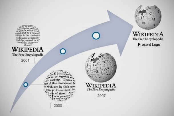 evolução do logótipo
