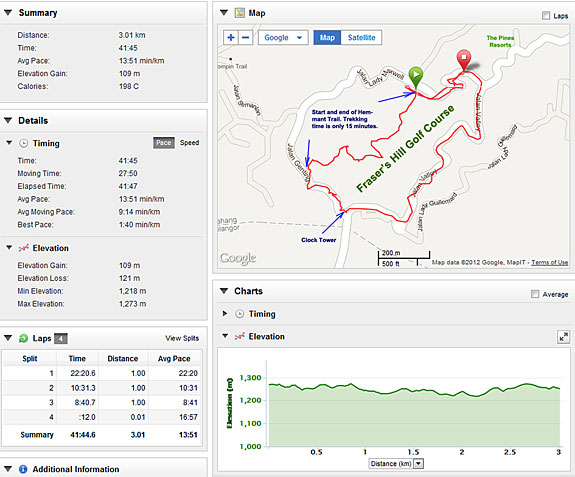 KC & the Sunshine Runners: Pine Resorts - Assessment of Venue and ...