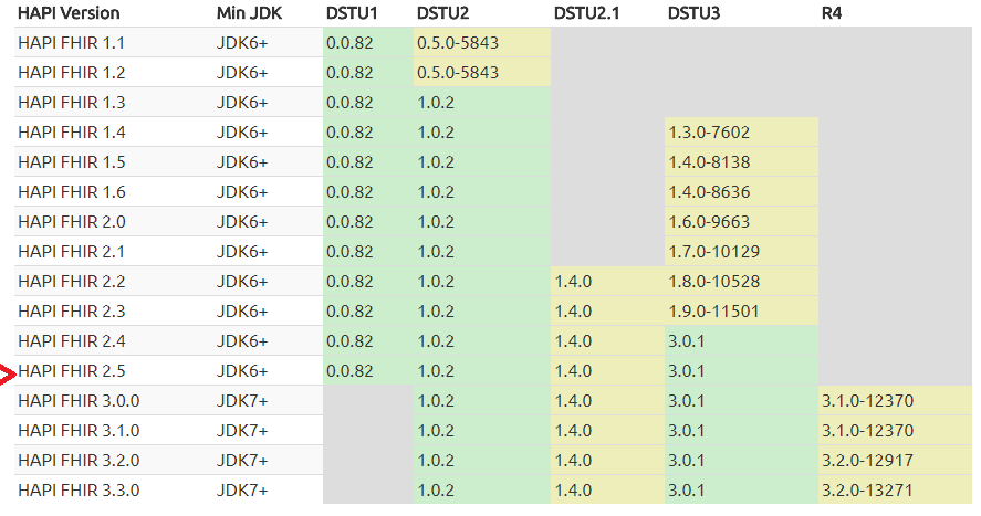 HAPI FHIR - La API FHIR de código abierto para Java