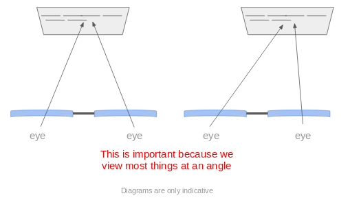 N Recursions: The spectacle experiment: Why spectacles are likely to be ...