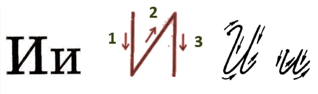 ¿Cómo escribir en ruso? Letras imprentas y cursivas | Escribimos ...