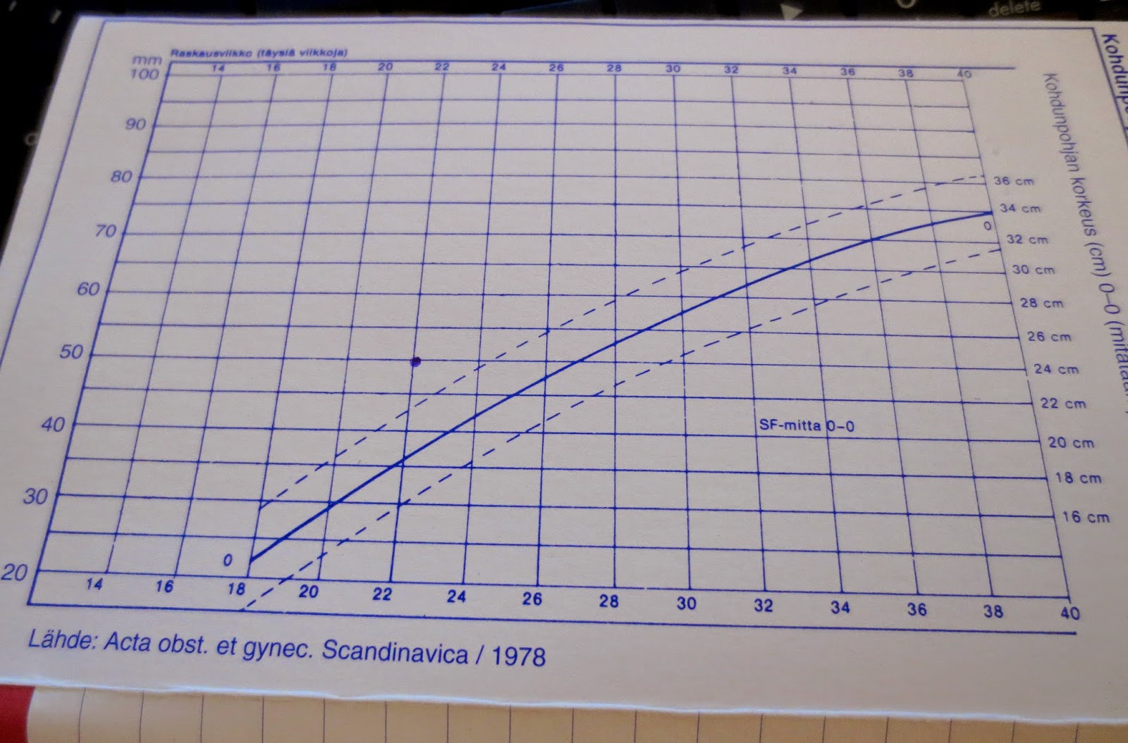 Pienenpieni Paavo: Neuvolakäynti
