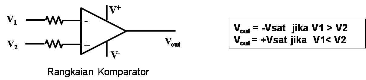 myFirstStep: Rangkaian Komparator