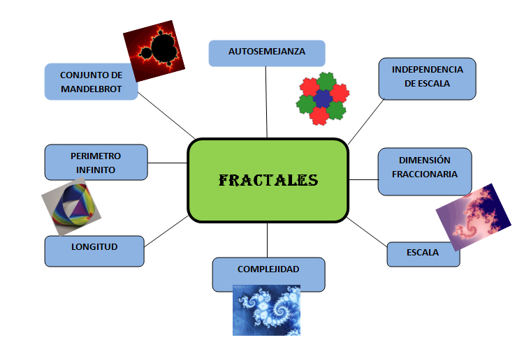 Física - Matemáticas- Exploración