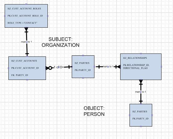 ORACLE EBS AND BI BY KARTHEEK DACHEPALLI: February 2015