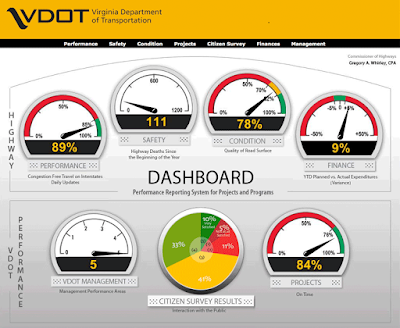 Excel4Work: Excel4Work-Department Performance Dashboard