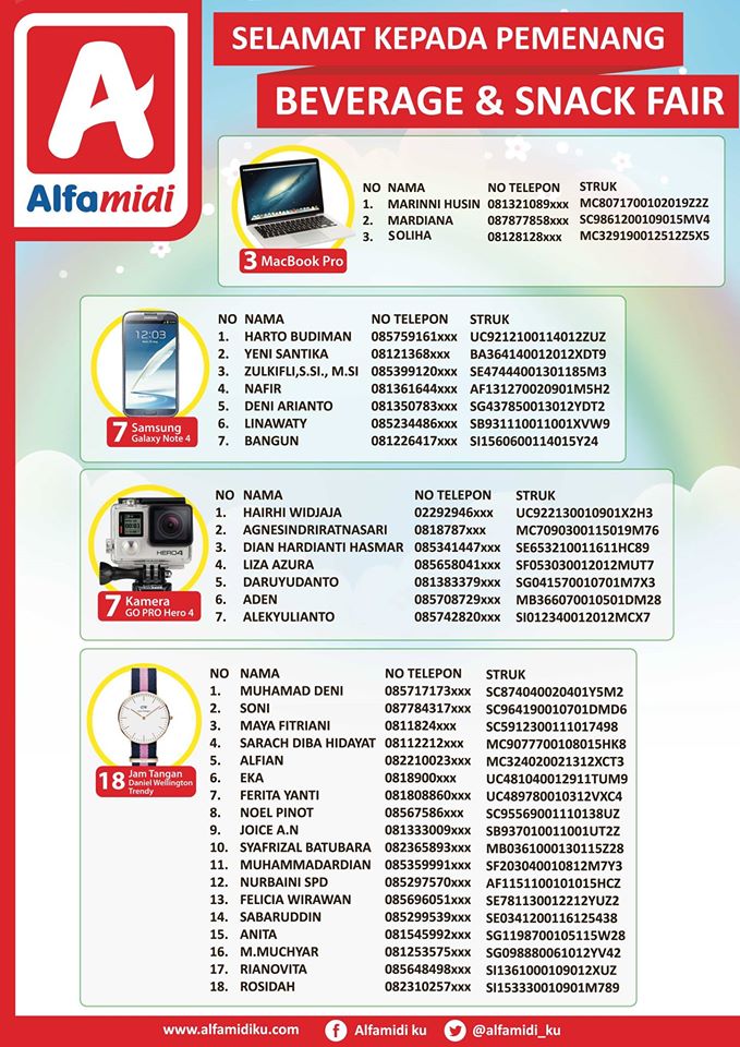 Pemenang Beverage & Snack Fair Alfamidi