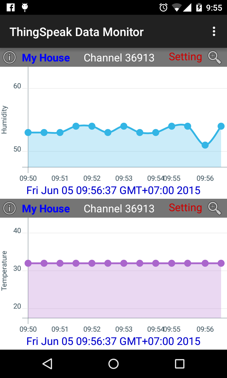 Arduino Esp8266 Sent Sensor Data To Iot Thingspeak Internet Of Things Mikro Arduino