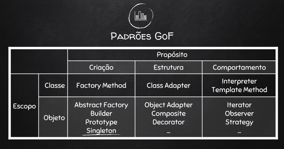 Blog do PET Computação UFCG: Padrão de Projeto Singleton Blog do PET Computação UFCG: Padrão de Projeto Singleton