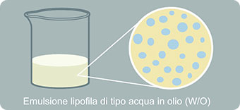 FREYA KOSMETIK: EMULSIONE COSMETICA