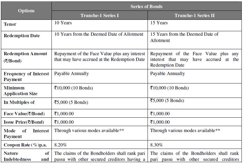 DENIP Consultants Pvt. Ltd.: POWER FINANCE CORPORATION LIMITED-Tax Free ...