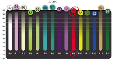 Living Green With LED Lighting World: November 2012