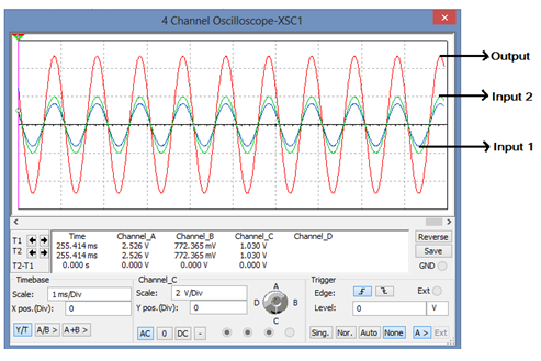 PENGUAT PENJUMLAH INVERTING DAN NON - INVERTING - BLOGVEE