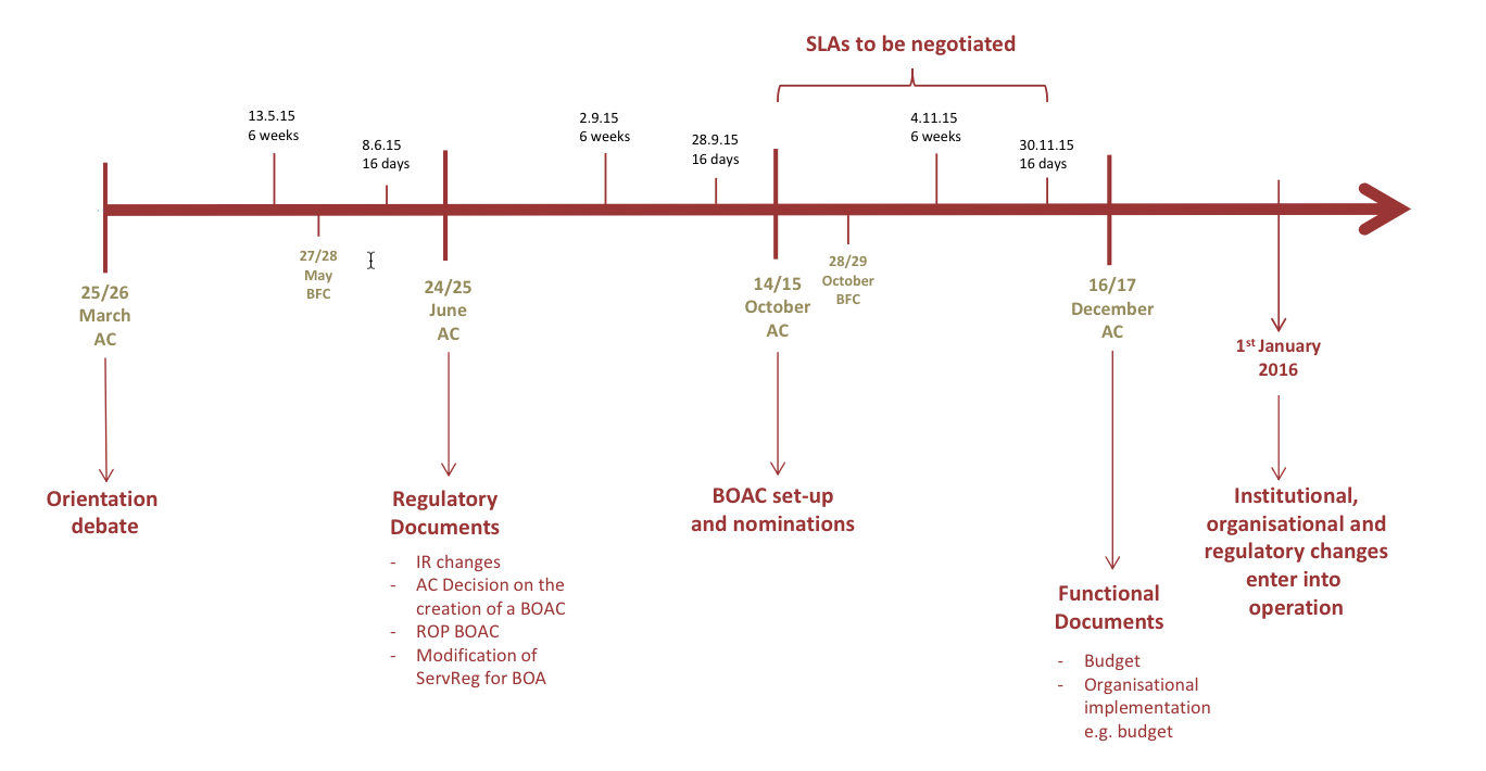 REVEALED: EPO Boards of Appeal reform plan Part II - The Annexes - The ...